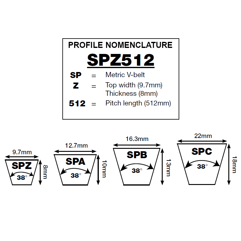 Spz Belt Size Chart Attractive Design Www oceanproperty co th